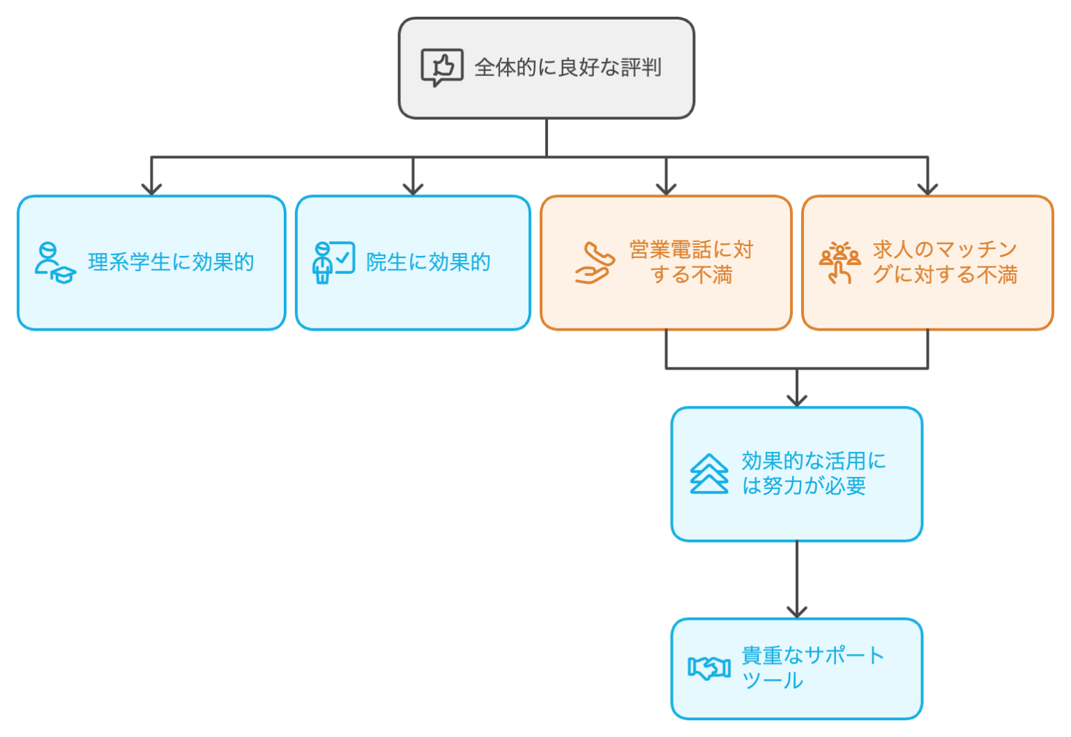 【評判】アカリクは本当にやばいのか？理系学生向け就活サービスのリアルな評価と徹底検証 - Kotsu Blog